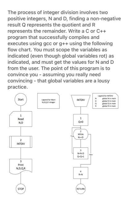 Solved calculation not to be done in main - the flow chart | Chegg.com