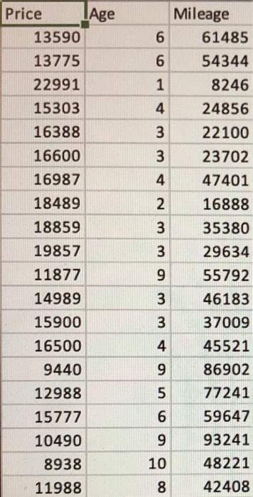 Solved The accompanying table shows a portion of data | Chegg.com