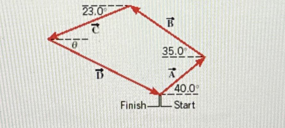 Solved A sailboat race course consists of four legs, defined | Chegg.com