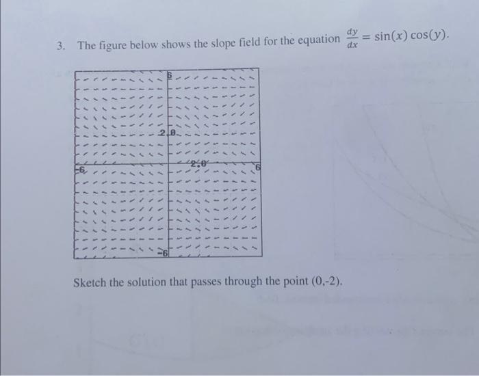 Solved 3. The figure below shows the slope field for the | Chegg.com