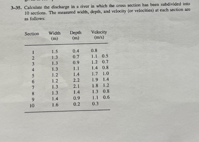 Solved 3-35. Calculate the discharge in a river in which the | Chegg.com