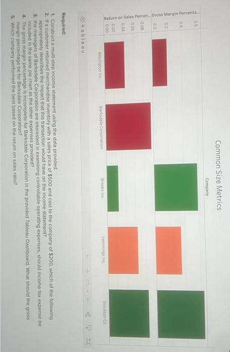Solved Tableau Dashboard Activity 3-1: Multi-Step Income | Chegg.com
