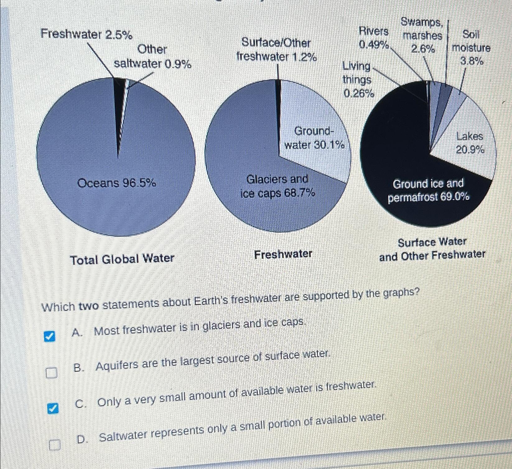 Solved Which two statements about Earth's freshwater are | Chegg.com