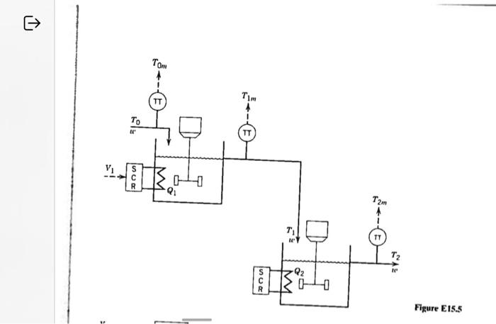 Solved 15.5 Consider the stirred-tank heating system shown | Chegg.com