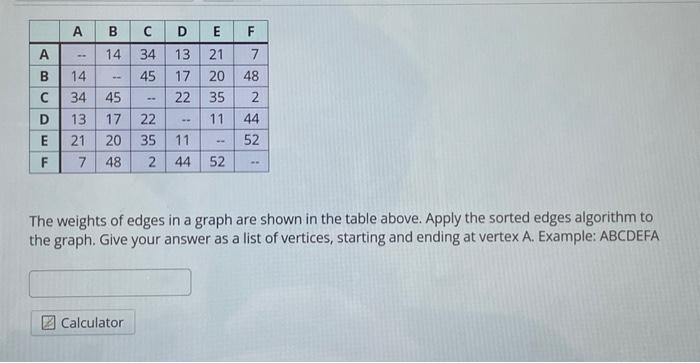 Solved The weights of edges in a graph are shown in the | Chegg.com