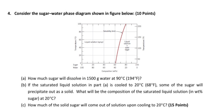 Consider The Sugar-water Phase Diagram Shown Below Which Dia