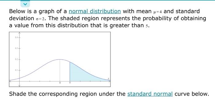Solved Below is a graph of a normal distribution with mean | Chegg.com