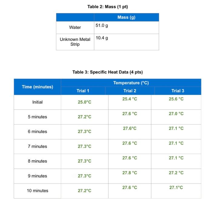 Solved Table 2: Mass (1 pt) Table 3: Specific Heat Data (4 | Chegg.com