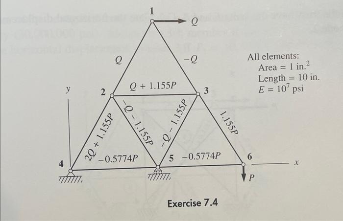 Solved 7.4 In the truss, the axial loads due to the external | Chegg.com