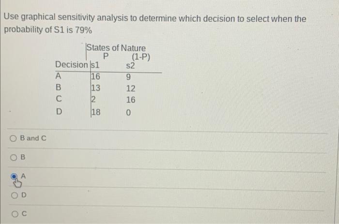 Solved Use graphical sensitivity analysis to determine which | Chegg.com