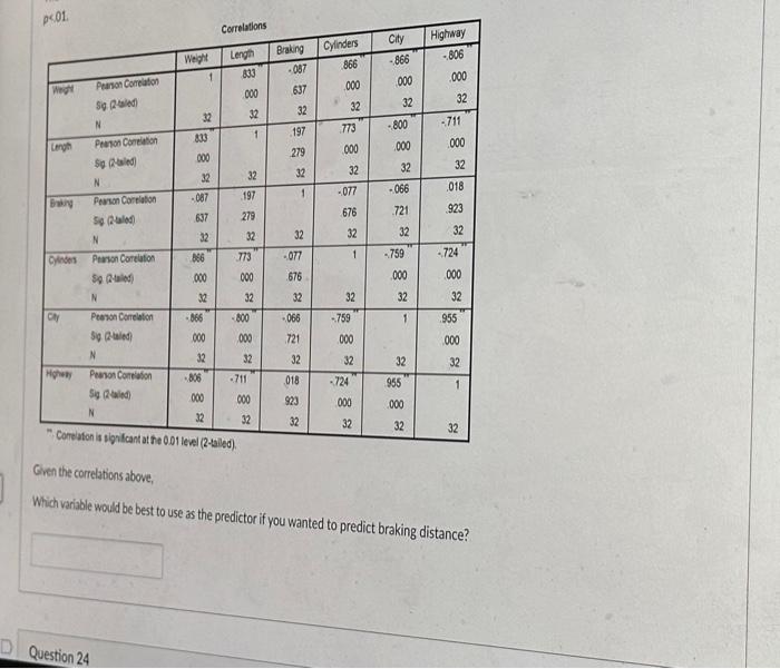 Solved Given the correlations above, Which variable would be | Chegg.com