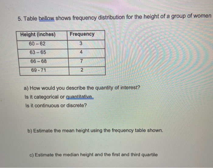 Solved 5. Table bellow shows frequency distribution for the | Chegg.com