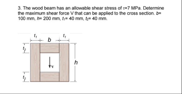 Solved The wood beam has an allowable shear stress of | Chegg.com