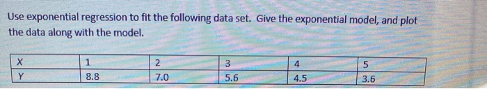 Solved Use exponential regression to fit the following data | Chegg.com