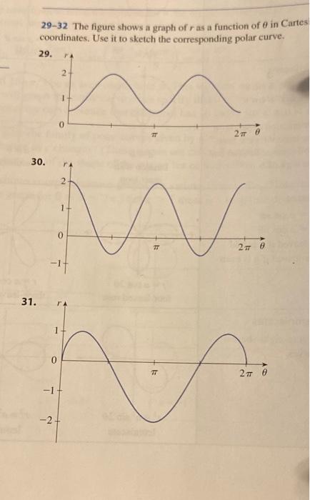 Solved 29-32 The figure shows a graph of r as a function of | Chegg.com