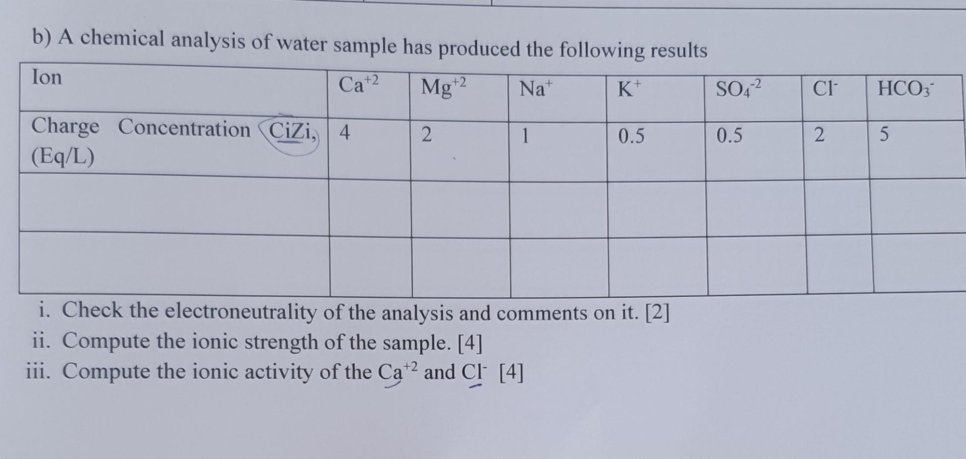 Solved b) A chemical analysis of water sample has produced | Chegg.com