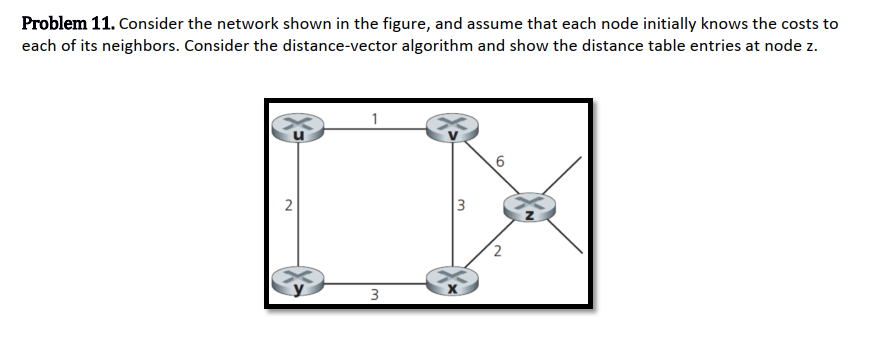 Solved Problem 11. ﻿Consider the network shown in the | Chegg.com