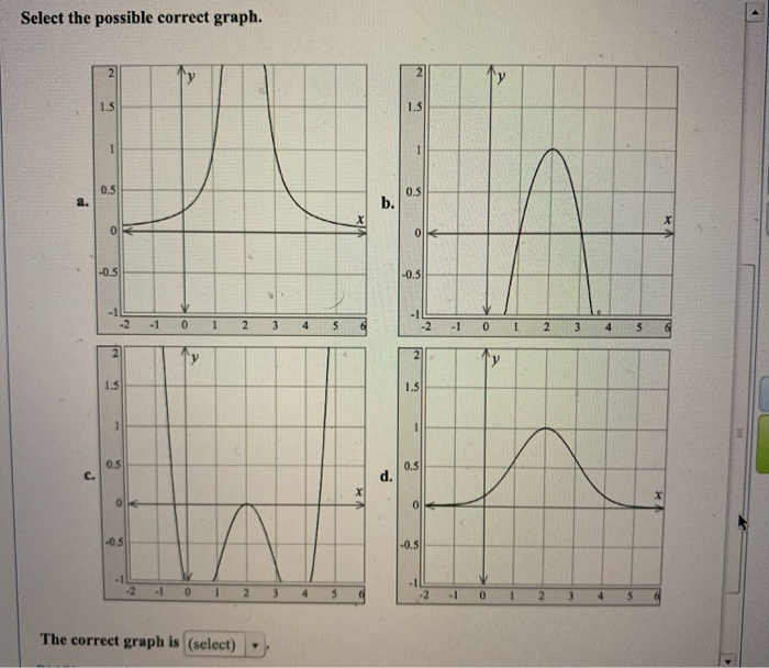 Solved Diagrams indicating intervals of increase or decrease | Chegg.com