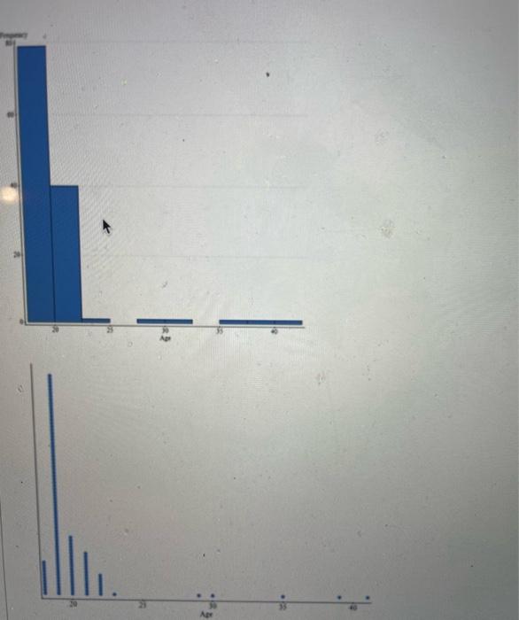 [solved] Median And Interquartile Range Use The Appr