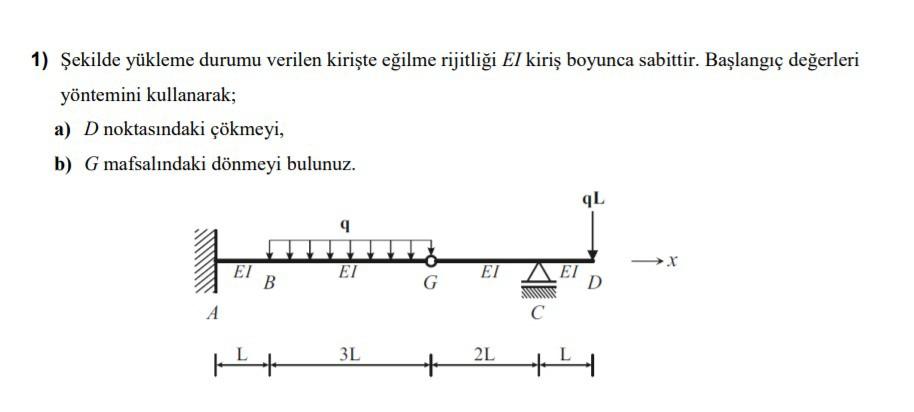 Solved The bending stiffness of the beam given the loading | Chegg.com