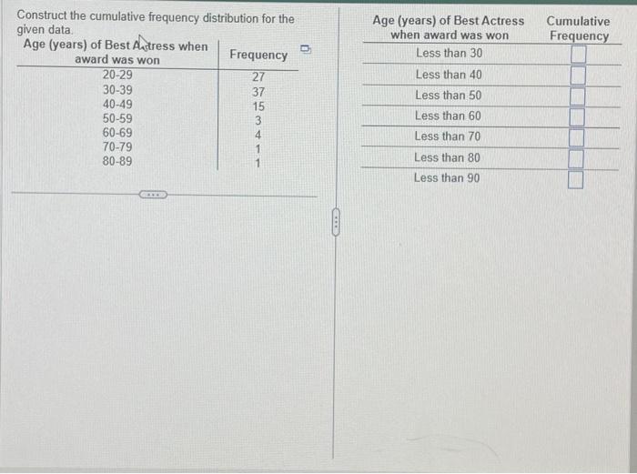 Solved Construct the cumulative frequency distribution for | Chegg.com