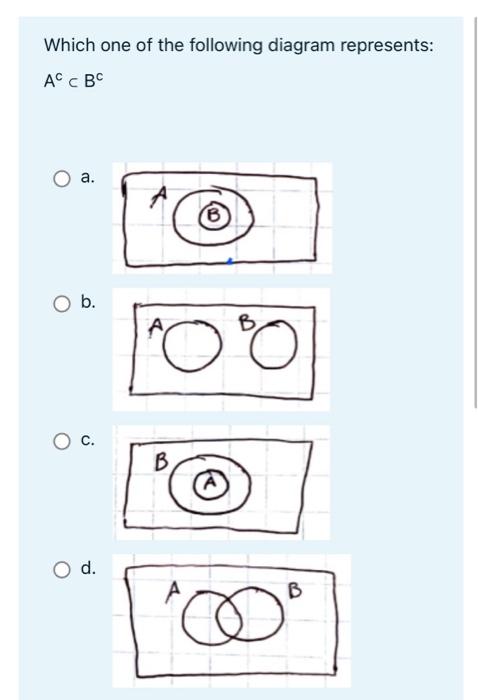 Solved Which one of the following diagram represents: Ас с | Chegg.com