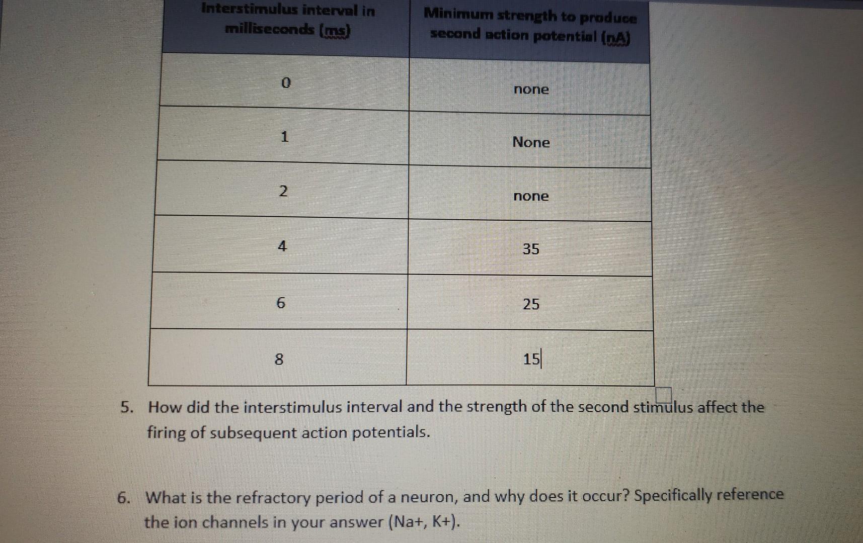5. How did the interstimulus interval and the | Chegg.com