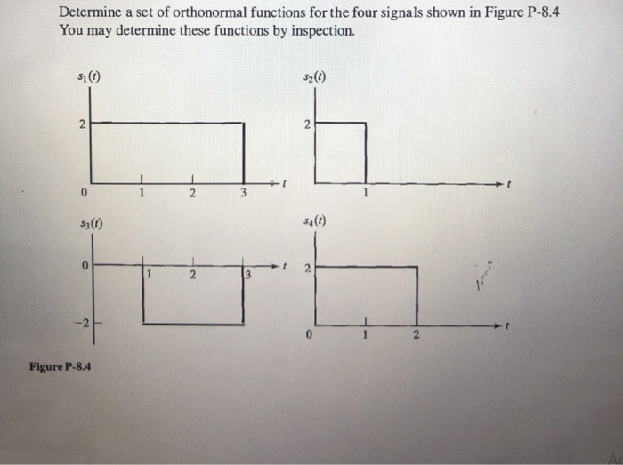 Solved Determine a set of orthonormal functions for the four | Chegg.com