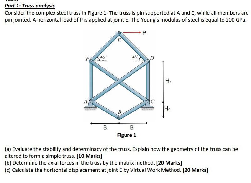 Solved PART 1Part 1: Truss analysis Consider the complex | Chegg.com