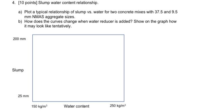 4. [10 points) Slump water content relationship. a) | Chegg.com