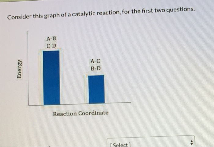 Solved Consider this graph of a catalytic reaction, for the | Chegg.com