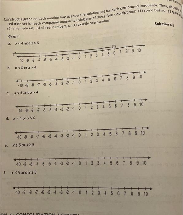 Solved Construct a graph on each number line to show the | Chegg.com