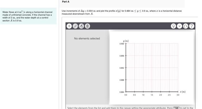 Solved Waler flows at 4 m3/s along a horizontal channel Use | Chegg.com