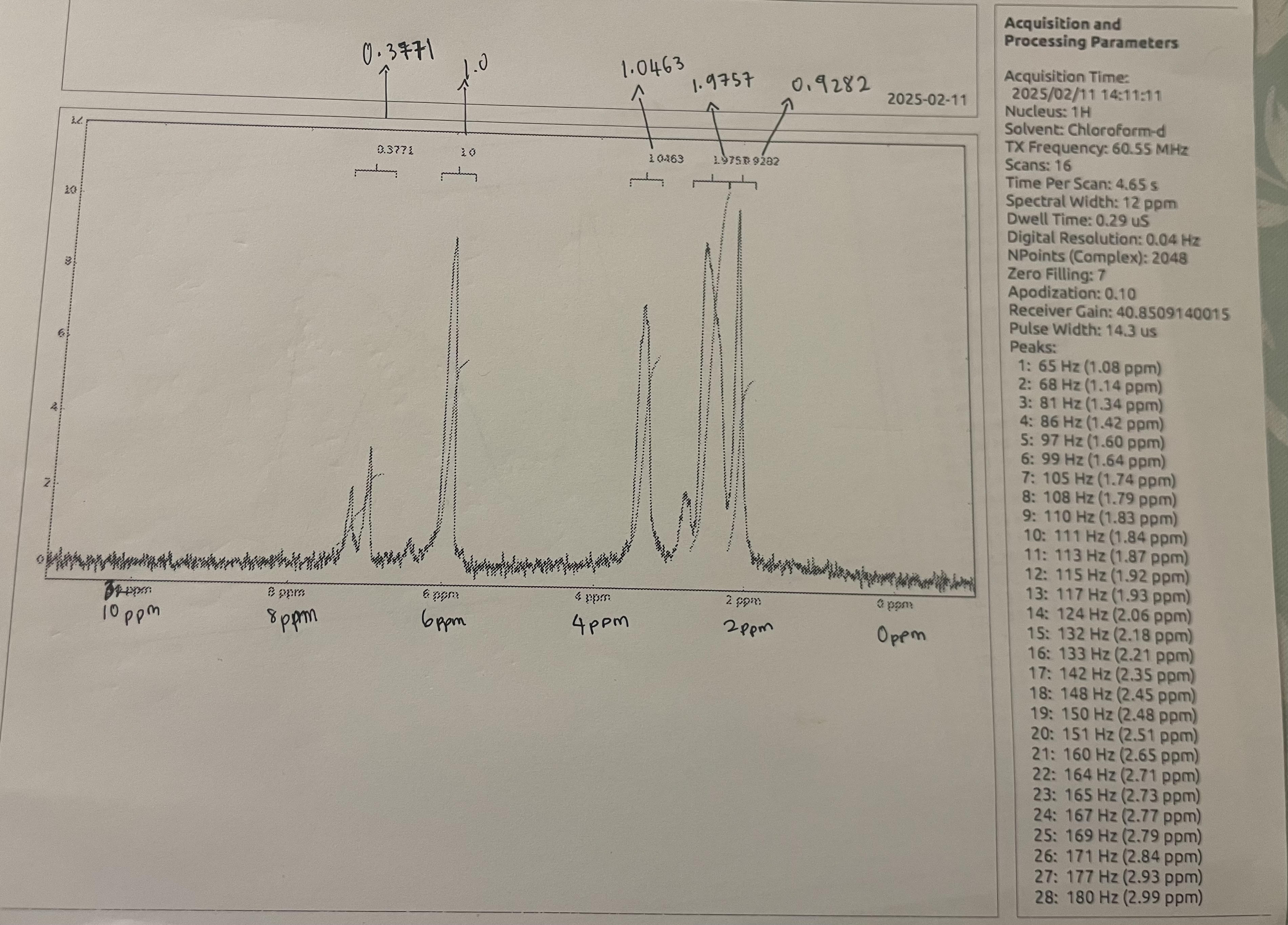 sorry its an nmr ﻿spectrum, i just need your help | Chegg.com