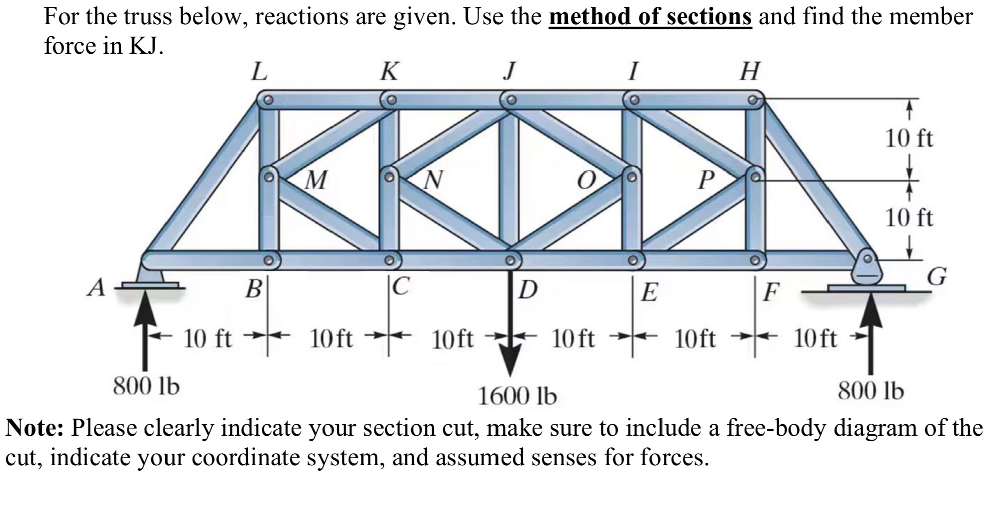 Solved For the truss below, reactions are given. Use the | Chegg.com