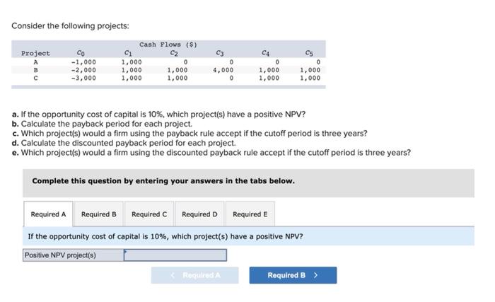 Solved Consider the following projects: a. If the | Chegg.com