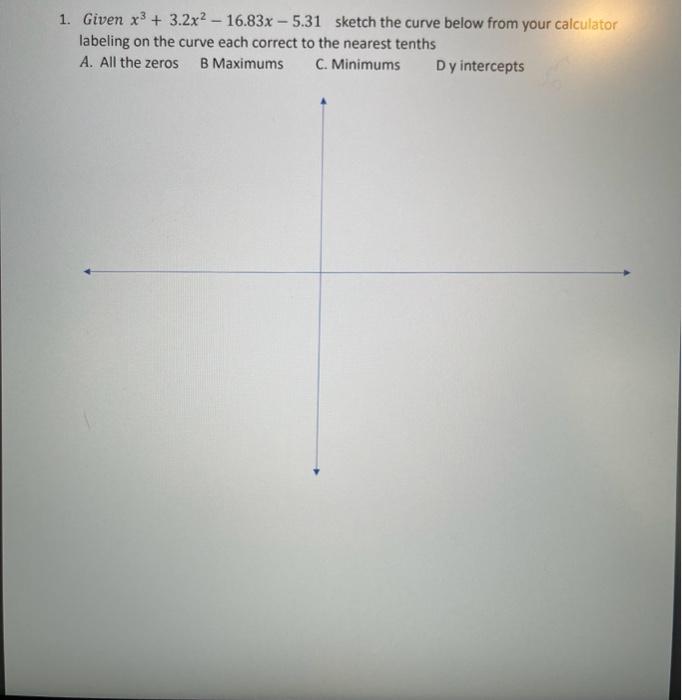 Solved 1. Given x³ + 3.2x2 16.83x - 5.31 sketch the curve | Chegg.com