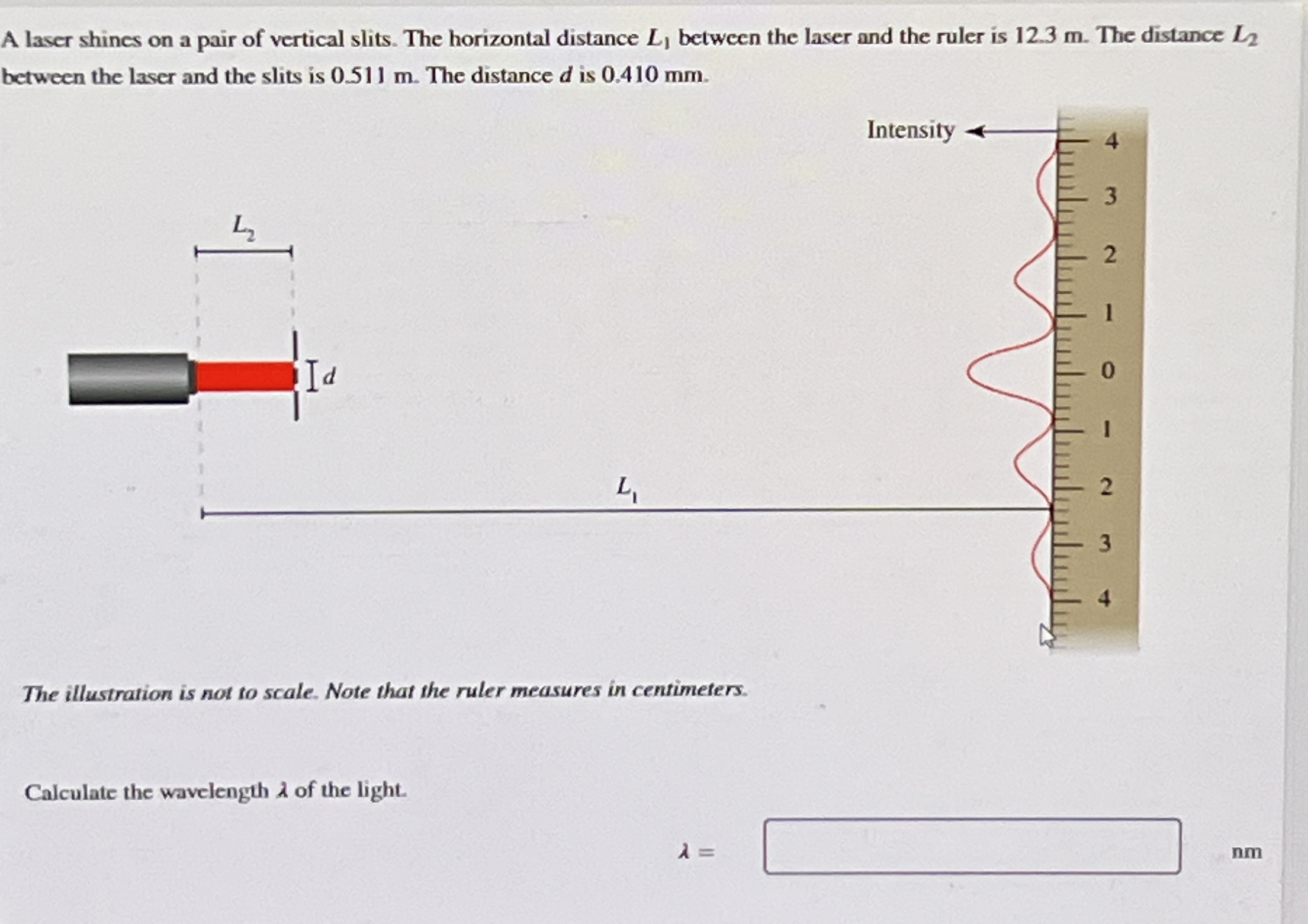 Solved A laser shines on a pair of vertical slits. The | Chegg.com
