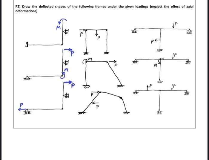 Solved P2) Draw the deflected shapes of the following frames | Chegg.com