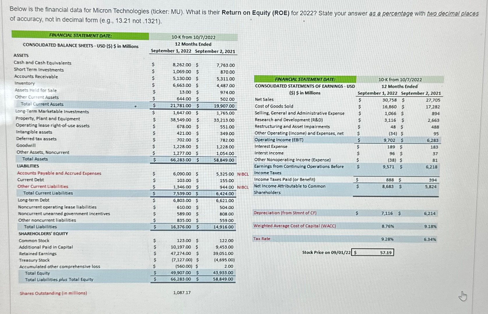 Solved Below is the financial data for Micron Technologies | Chegg.com