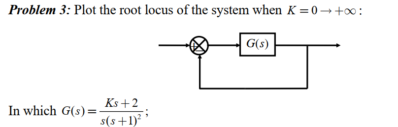 Solved Problem 3: Plot the root locus of the system when | Chegg.com