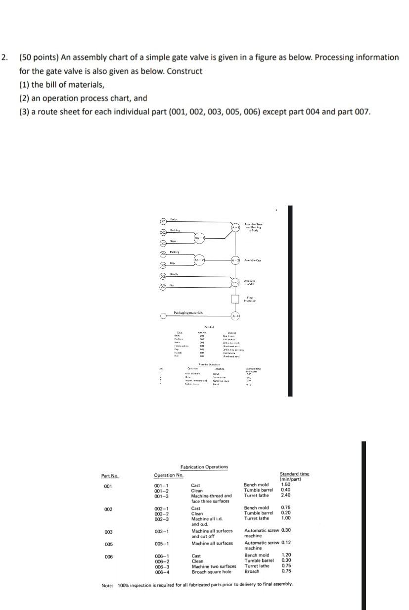 Solved 2. (50 points) An assembly chart of a simple gate | Chegg.com