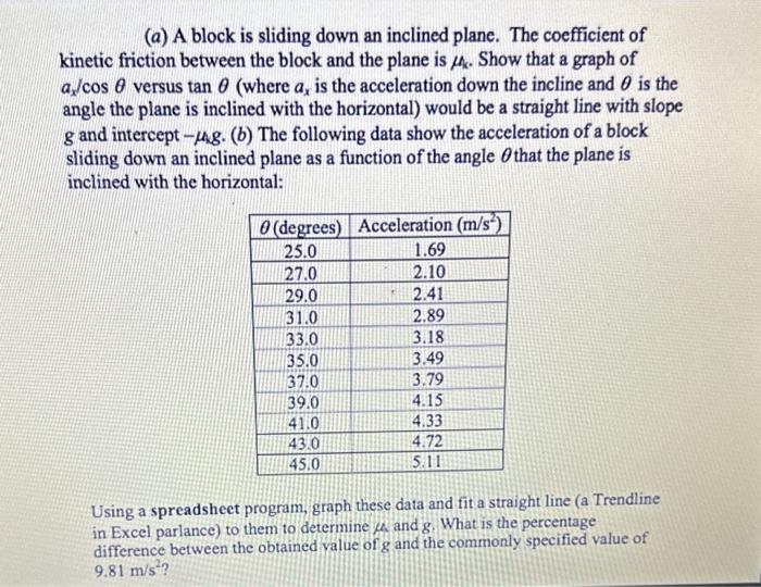 Solved (a) A block is sliding down an inclined plane. The | Chegg.com