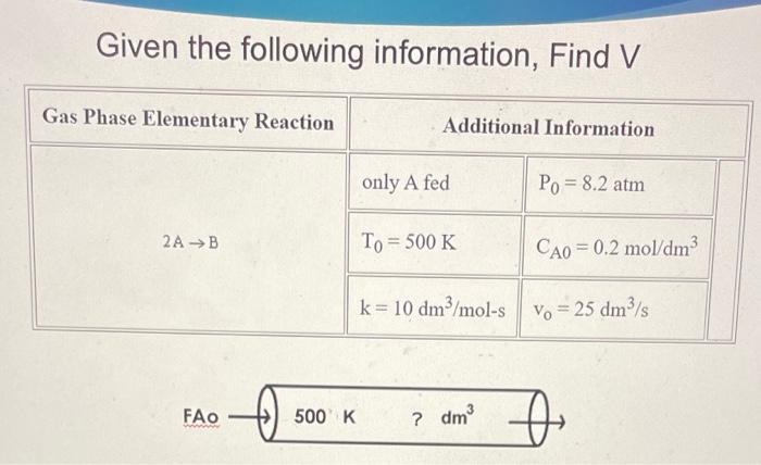 Solved Given the following information, Find V | Chegg.com