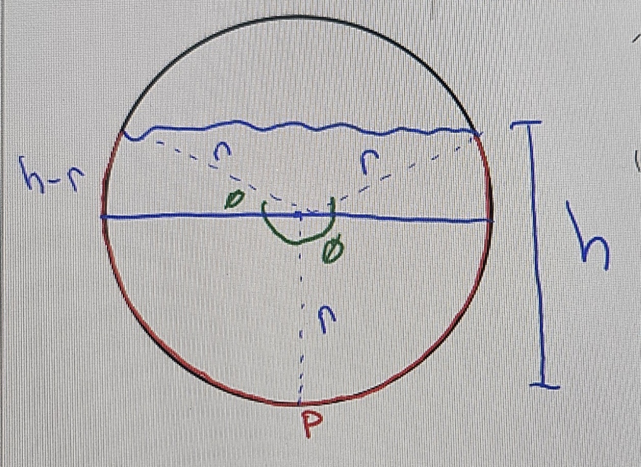 Solved What is the formula for the perimeter of a partial | Chegg.com