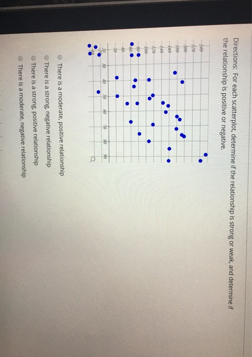 Solved Directions: For each scatterplot, determine if the | Chegg.com