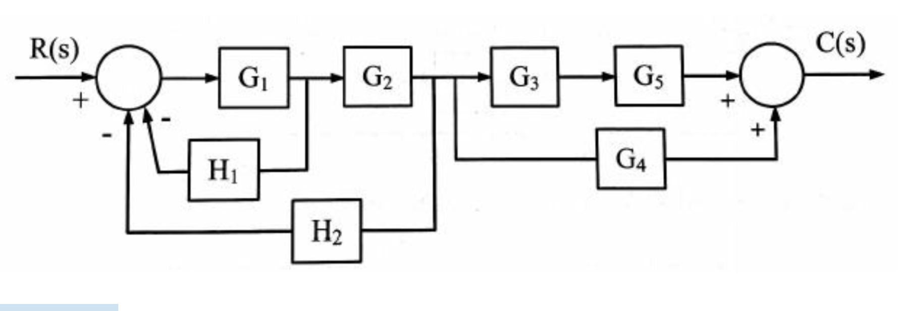 Solved Reduce the block diagram with the block diagram | Chegg.com