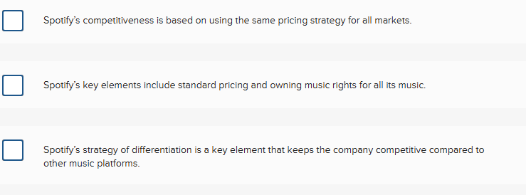 Solved What are the key elements of Spotify’s strategy? What | Chegg.com