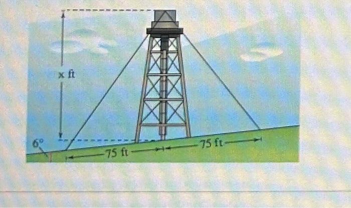 Solved A 100-foot vertical tower is to be erected on the | Chegg.com