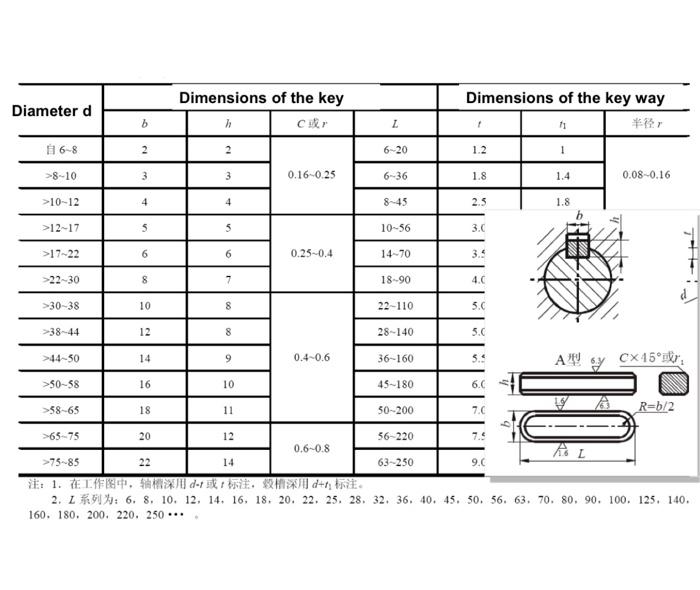 Solved Problem A A-type straight key is used to transmit | Chegg.com
